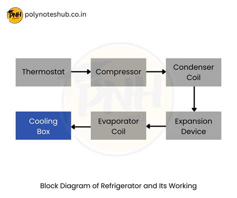 What Is Filter Circuit In Rectifier Types Working Advantages New