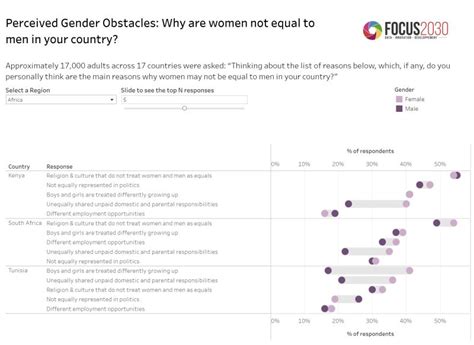 Kathleen Bowe On Linkedin Tableau Dataviz Makeovermonday