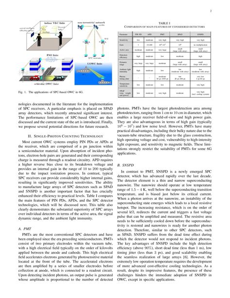 Single Photon Counting Receivers For 6g Optical Wireless Communications