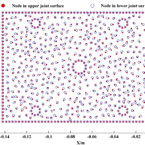 Mesh Grid Distribution Map Of Joint Surface A Mesh Grid Distribution