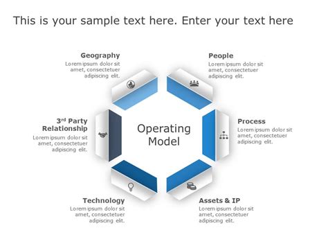 Editable Operating Model Templates For Powerpoint Slideuplift