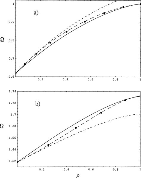 Frequencies Of Reduced Order Models Of The 2 Dof System With Saturation Download Scientific