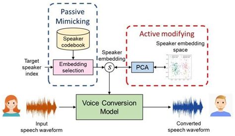 Figure 1 Overview Of The Voic [image] Eurekalert Science News Releases