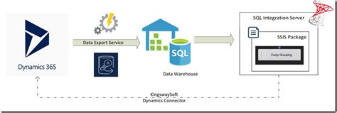 alternate ways to find duplicates in dynamics 365 crm dynamics365today