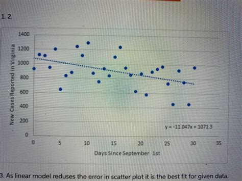 Solved Word File Edit View Insert Format Autosave Off
