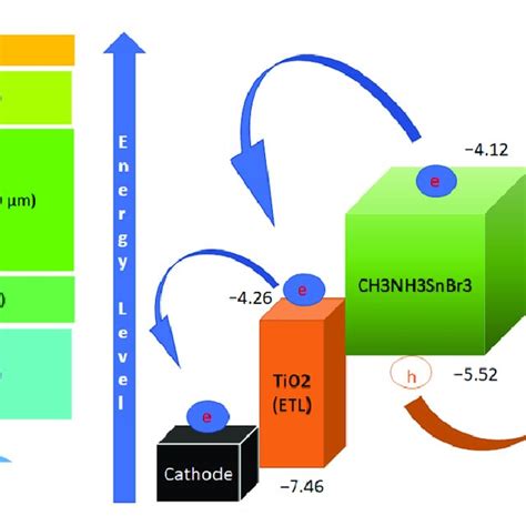 Simulation Parameter Used In Scaps 1d Download Scientific Diagram