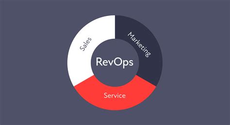 What Is Revops A Complete Guide