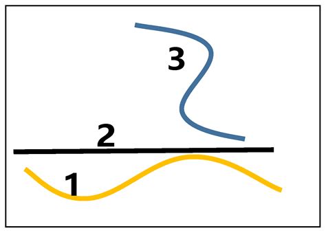 A Spatio Temporal Feature Trajectory Clustering Algorithm Based On Deep Learning