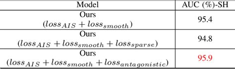 Table Vi From A Lightweight Video Anomaly Detection Model With Weak