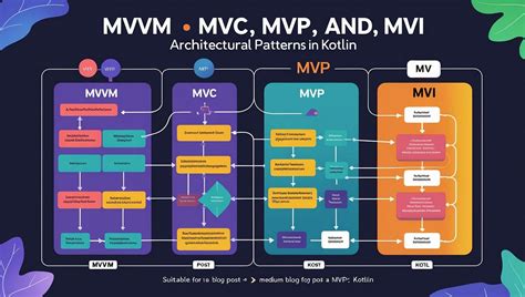 Comparing MVC, MVP, and MVVM: Which Architectural Pattern is Right for Your Application? | by ...