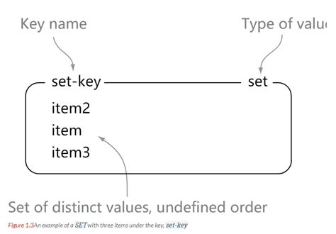 Redis CS Notes