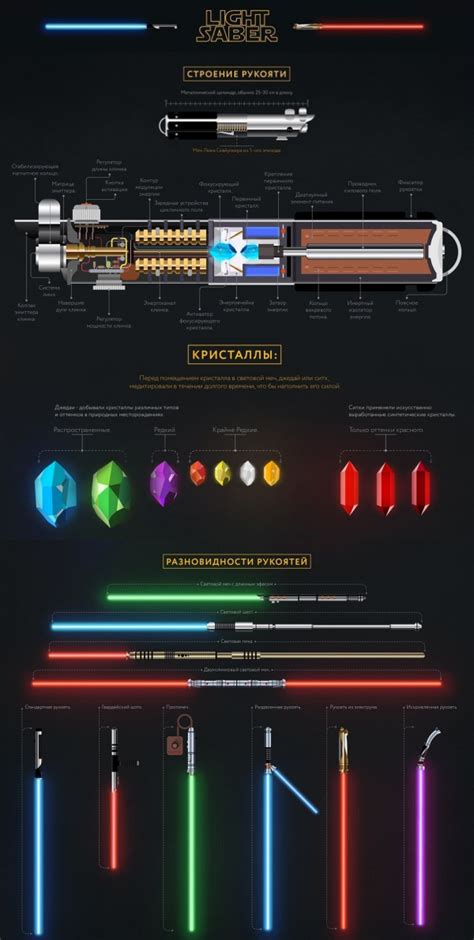 Starwars Light Saber фэндомы картинки гифки прикольные комиксы интересные статьи по теме