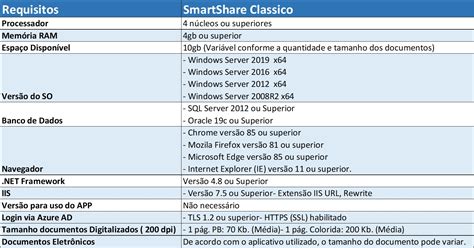 Requisitos De Instalação Do Smartshare Knowledge Base Smartsoftwares