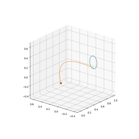 Python A Propper Way To Get Correct Aspect Ratio In 3d Plots Stack