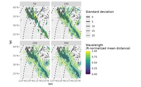 Spatial Interpolation Tectonicr
