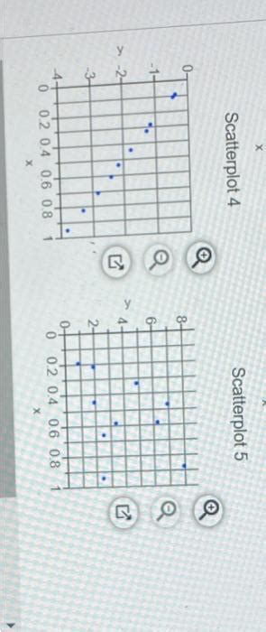 Solved Match These Values Of R With The Accompanying Chegg Com