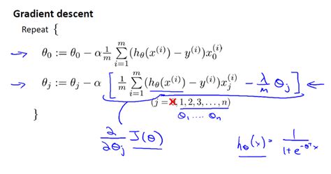 spark mllib logistic regression逻辑回归算法 logisticregressionwithsgd csdn博客
