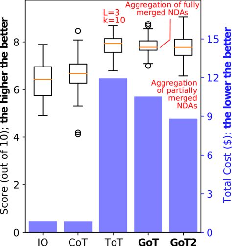 230809687 Graph Of Thoughts Solving Elaborate Problems With Large Language Models