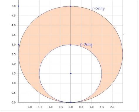 помогите пожалуйста срочно Вычислить площадь фигуры ограниченной линиями Школьные Знания Com