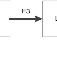 Phase Lock Principle Download Scientific Diagram