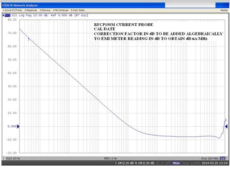 Rfcp150m Rf Current Montioring Probe 10k To 150m The Emc Shop