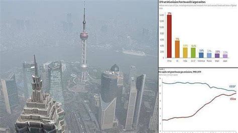 ចិន បញ្ចេញឧស្ម័នផ្ទះកញ្ចក់ច្រើនកាលឆ្នាំ ២០១៩ ជាងប្រទេសអភិវឌ្ឍន៍ដទៃទៀតនៅលើពិភពលោក Tnaot