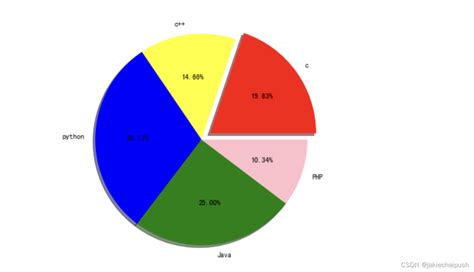 Matplotlib教程二matlabcolorbar 范围设置 Csdn博客