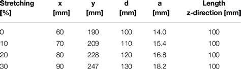 Measurement Points And Fixed Calculated Geometrical Values For The Download Scientific Diagram
