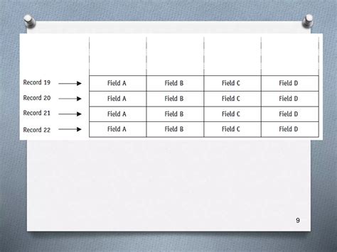Operating System File Management Unit Vpptx