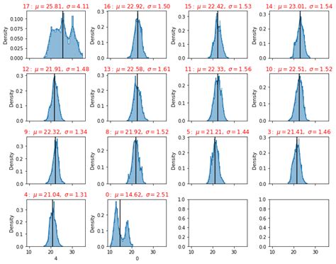 Multiple Classes Classification With Logistic Regression And Neural