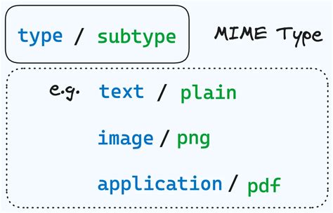 mastering file upload security understanding file types theodo