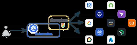 Send Email Using Your Custom Domain With Aws Ses By Aamir Shehzad