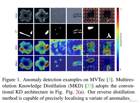 异常检测 Anomaly Detection Via Reverse Distillation From One Class Embedding 很不错的方法，可以用来找出特例