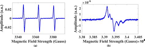 Optimal Wavelet Selection For Signal Denoising Pmc