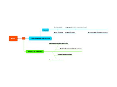 Data Mind Map