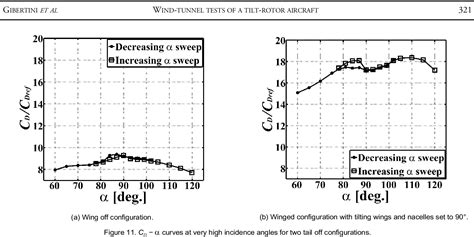 figure 1 from design and analysis of composite structures with