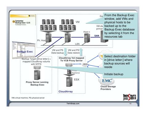 enable symantec backup exec™ to store and retrieve backup data to clo…
