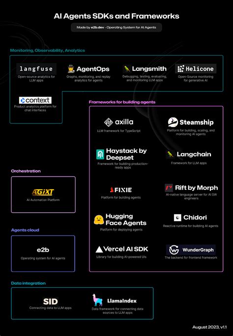 The State Of Ai Agents