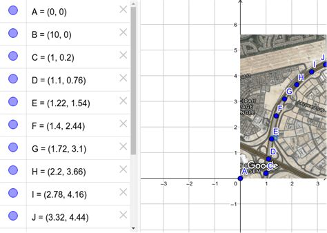 Log X Graph Geogebra