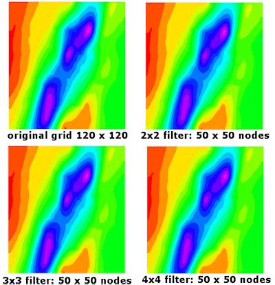Resampling Grid Models