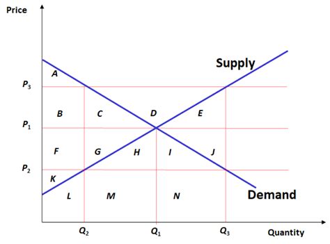 Solved Price Floors We Have Seen In Earlier Lectures That Chegg Com