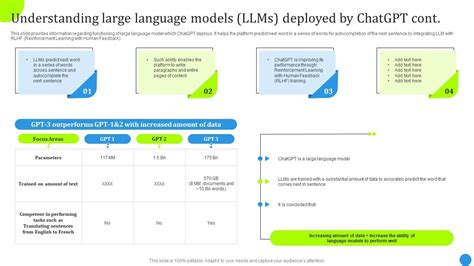Understanding Large Language Llms Deployed Chatgpt Architecture And