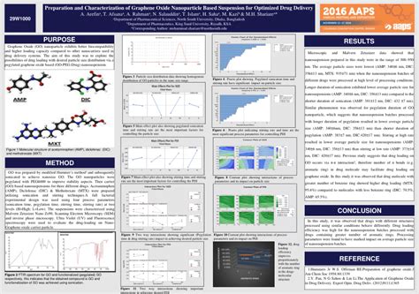 Pdf Preparation And Characterization Of Graphene Oxide Nanoparticle