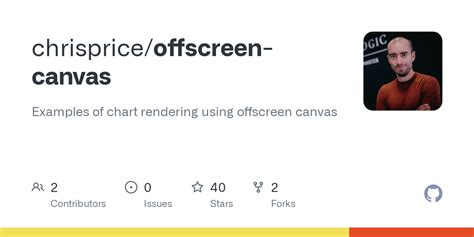github chrisprice offscreen canvas examples of chart rendering using