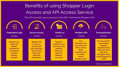 Whats Salesforce Headless Commerce Api Here Is How It Works