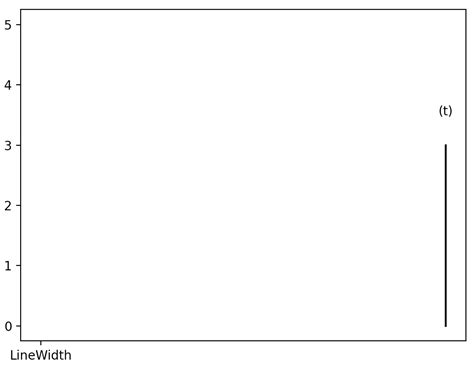 Python How To Add The Text To The Side Of The Line Using Matplotlib Stack Overflow