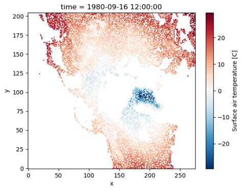 Boolean Indexing Masking