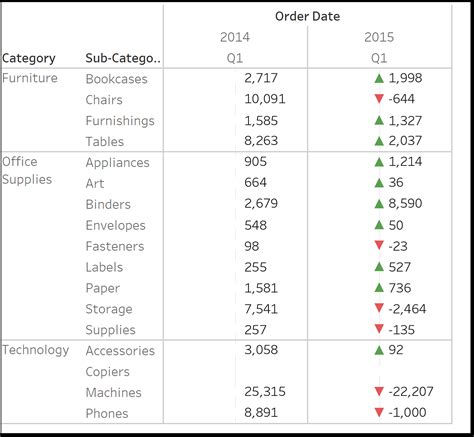 Design A Dynamic Data Dashboard With Tableau By Cheng Towards Data Science