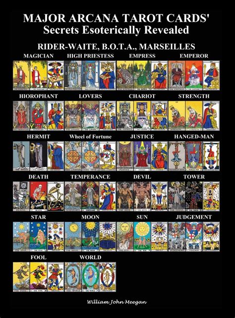 Major Arcana Tarot Cards Secrets Esoterically Revealed By William John