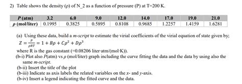 Solved Table shows the density ρ of N as a function Chegg com